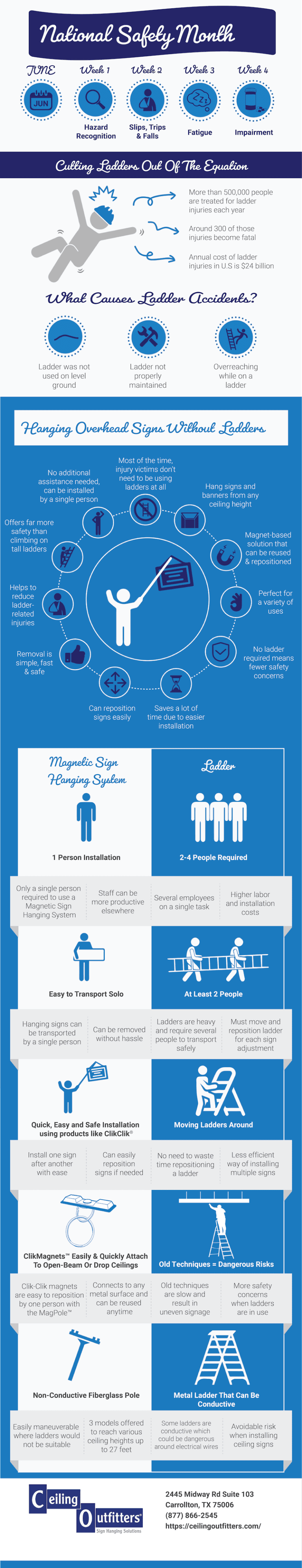 National Safety Month (2019) Safety in the Workplace [Infographic]