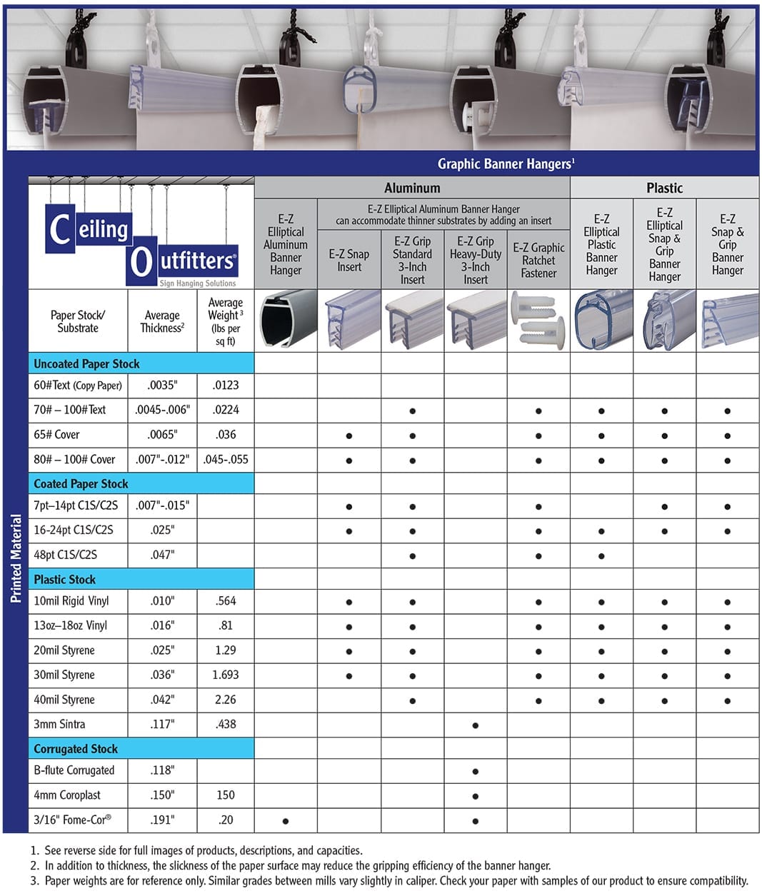 Buy Banner Hanging Kits for Ceilings (Sturdy Banner-Hanging Systems)